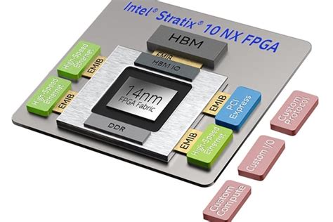 Intels Ai Portfolio Shows How Designs Must Gear Up For Real Time