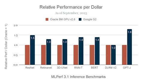 Helping You Deliver High Performance Cost Efficient Ai Inference At
