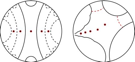 Figure 2 From Dimensions Of Limit Sets Of Kleinian Groups Semantic Scholar
