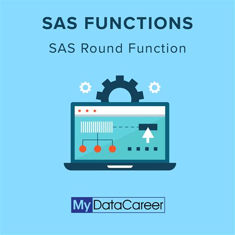 SAS Round Breakdown Of SAS Round Function MDC