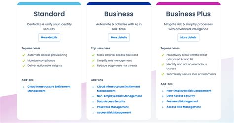 Best Okta Alternatives For 2025