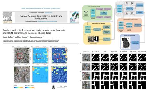 A Recent Paper Road Extraction In Diverse Urban Environments Using Uav… Iiser Bhopal
