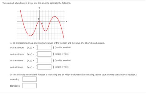 Solved The Graph Of A Function F Is Given Use The Graph To