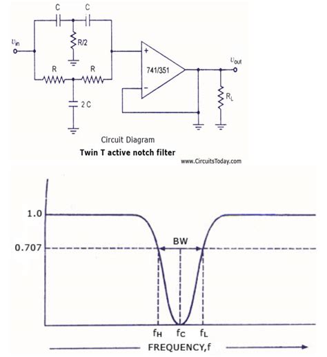 Active Filters Introduction Onlinesensors