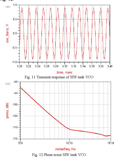 Figure 11 From High Performance Vco Design Using High Q Siw Resonator Semantic Scholar