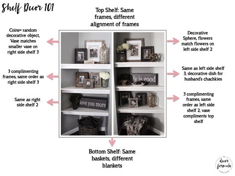 How To Decorate Display Shelves The Decor Formula