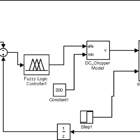 Simulink Model Of Pi Controlled Sedm Download High Resolution