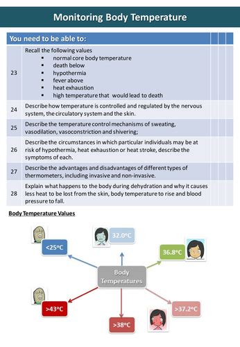 Unit 2 A Level Applied Science Resources Teaching Resources