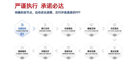 2000科研学术项目验证，绎奇ppt定义高端学术答辩汇报ppt 技术栈
