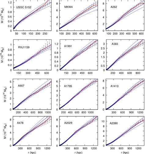 Scalar Field Dark Matter In Clusters Of Galaxies Cea Arxiver