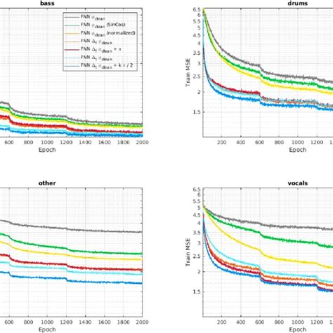 training mse for reconstructing amplitude from phase suggested