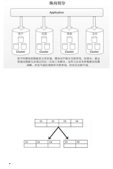 认知篇 数据库分库分表如何避免“过度设计”和“过早优化” 墨天轮文档