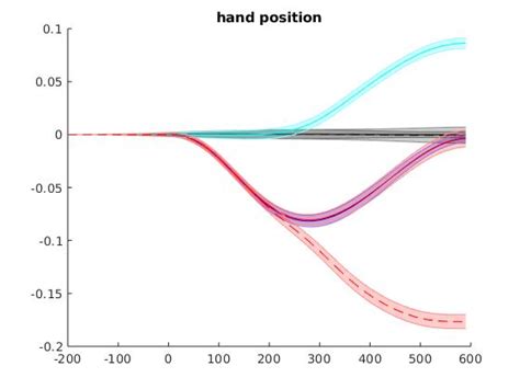 add or link to function shadederrorbar · issue 1 · kevincross