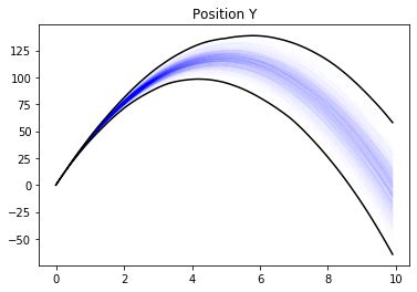 Solving Stochastic Differential Equations In Python Barnes Analytics