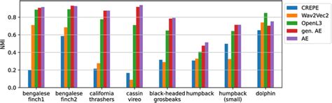 Voice Disorder Classification Using Convolutional Neural 48 Off