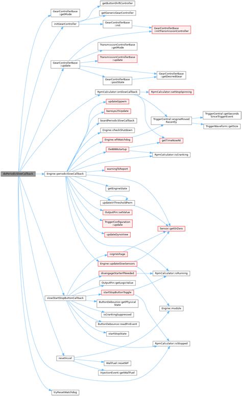 RusEFI Controllers Engine Controller Cpp File Reference
