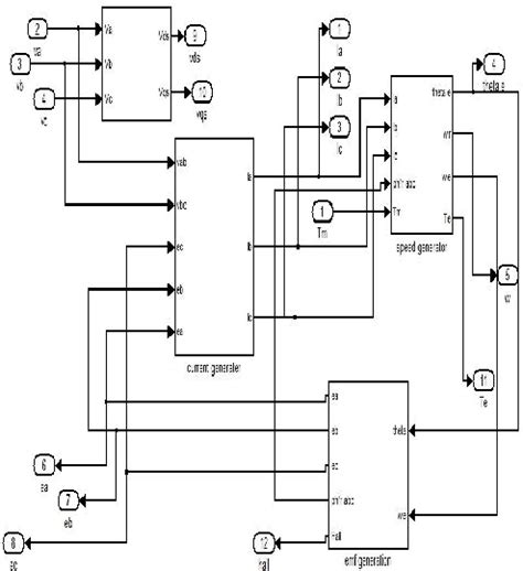 Figure 3 From Speed Performance Of A Bldc Motor Employing Pwm Pam Control Techniques