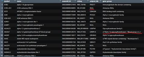 List How To Have Columns Which May Contain Several Values In A Dataframe Print As X Y