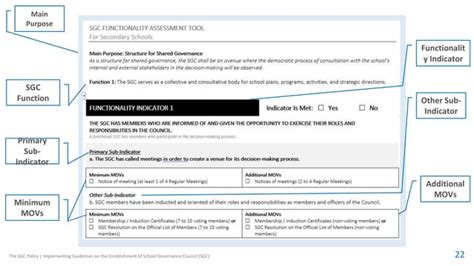 Sgc Functionality Assessment Tool Pptx