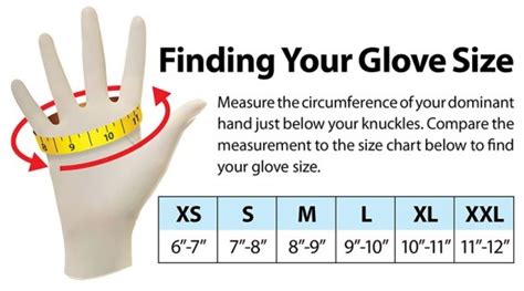 Latex Nitrile And Vinyl Gloves Information And