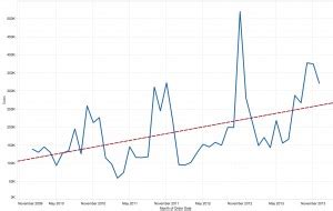 Interacting With Your Trend Line In Tableau Part Interworks