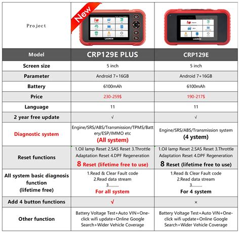 Launch Crp129e Plus Obd2 Scanner All System Diagnostic