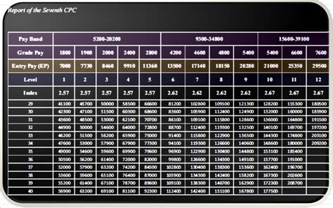 Gazette Notification On The Acceptance Of 7th Cpc Recommendations By The Government Of India For