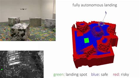 Autonomous Quadrotor Landing Using Continuous On Board Monocular Vision Based Elevation Mapping