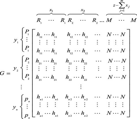 Total Number Of Tasks To Be Completed Exceeds The Total Number Of Download Scientific Diagram