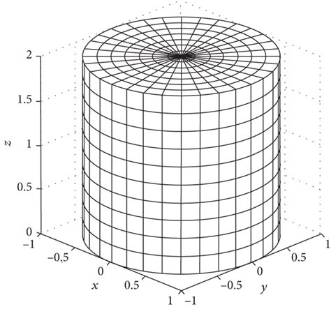 Finite Difference Cylindrical Coordinates Heat Equation Tessshebaylo