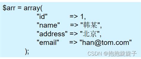 PHP数组初识 php 关联数组定义 CSDN博客