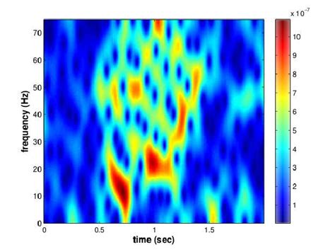 spectrogram of the simulated signal in a pekeris waveguide snr 5 db