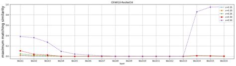 Maximal Matching Similarities Of Different Architectures On Different Download Scientific
