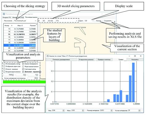 Subsystem Layered Analysis Of 3d Model Slicing With A Constant Step Download Scientific