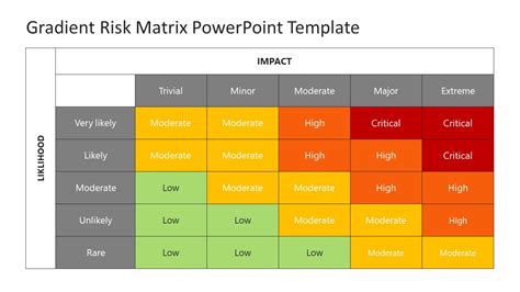 Gradient Risk Matrix Powerpoint Template Slidemodel Gradient Risk Matrix Powerpoint Template Slidemodel