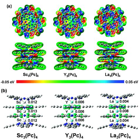 A Esp Mapping With Negative And Positive Potential Values In Red And