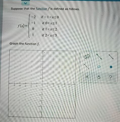 Solved Suppose That The Function F Is Defined As Follows Chegg