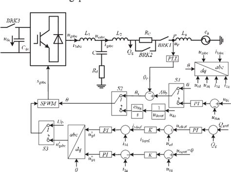 Figure 6 From Grid Forming Control Of The Grid Connected Voltage Source