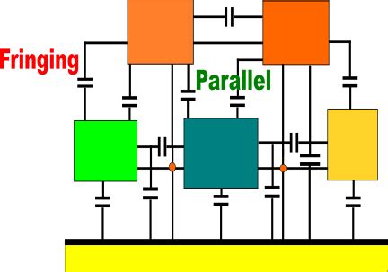 Exploring Interconnects In VLSI PD Interconnect Series TechSimplifiedTV In