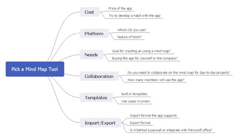 Mind Mapping Software Comparison Chart The 6 Best Free Mind Map Tools