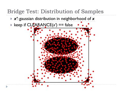 Ppt Filtering Sampling Strategies Gaussian Sampling And Bridge Test Powerpoint Presentation