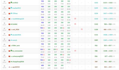 Keyence Programming Contest 2024（atcoder Beginner Contest 374）题解