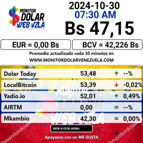 Dolartoday En Venezuela Precio Del Dólar Este Miércoles 30 De Octubre