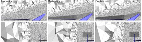 Computational Meshes Tested For Grid Dependency Download Scientific