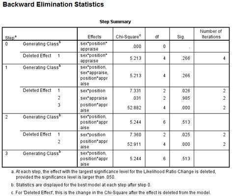 categorical data what s the right interpretation for parameter
