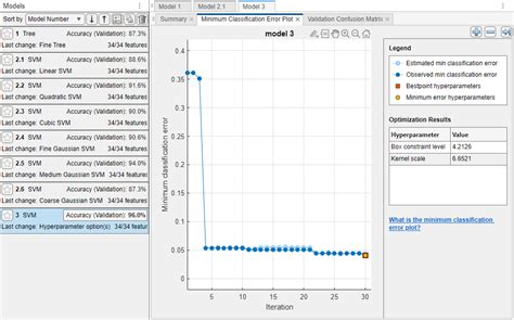 Train Classifier Using Hyperparameter Optimization In Classification