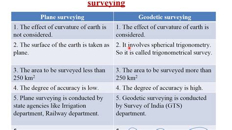Lessons I Learned From Info About What Is Wgs84 Geodetic Coordinates Adevedo