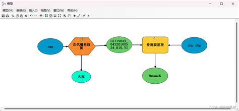 利用python批量掩膜提取遥感图像 Csdn博客