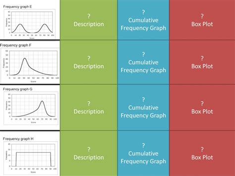 Ppt Cumulative Frequency Graphs Powerpoint Presentation Free