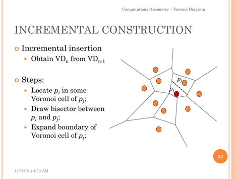 Ppt Computational Geometry Voronoi Diagram Powerpoint Presentation